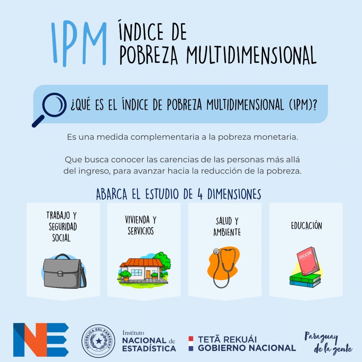 Informe Del Ine Muestra Que 20 76 De La Población Está En Situación